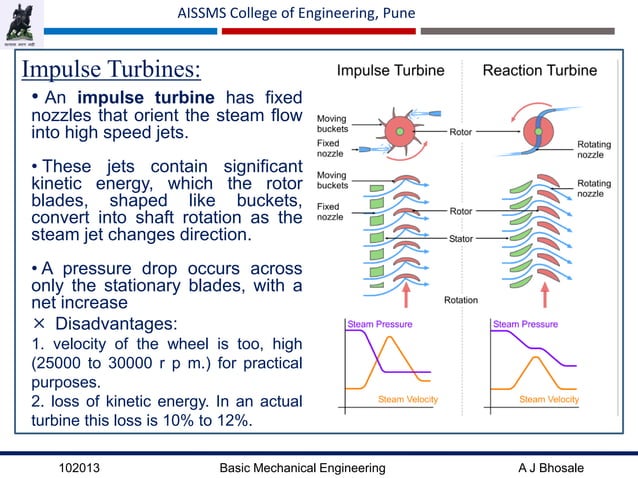 Applied Thermal Engineering | PDF