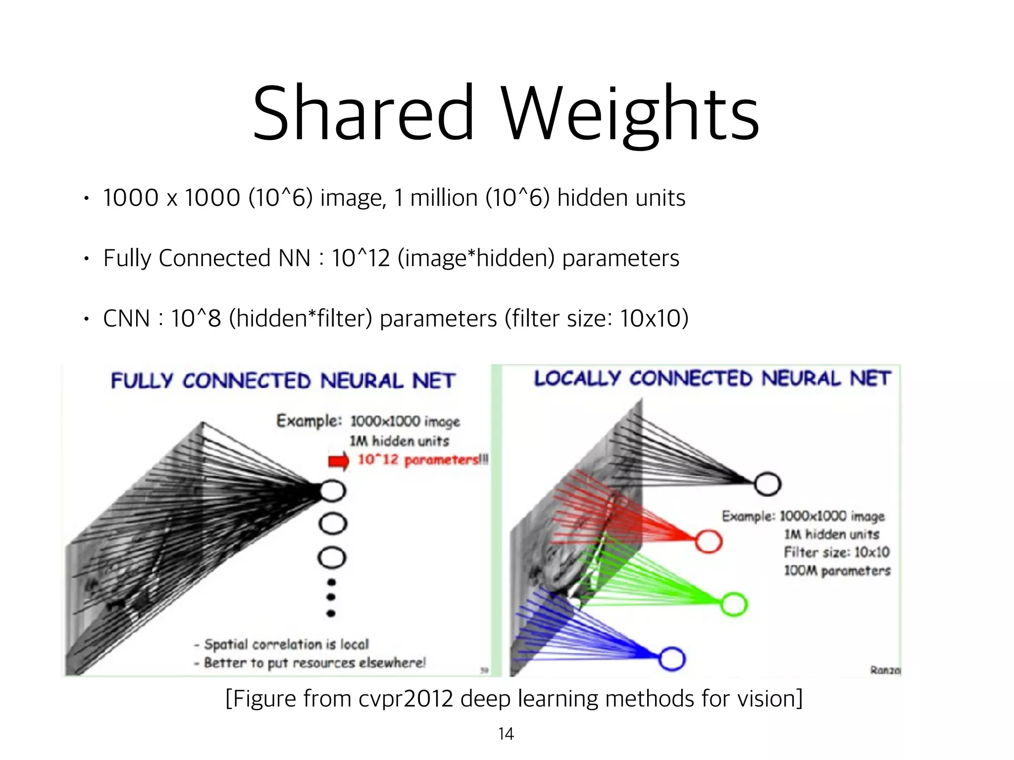 convolutional neural network tutorial | PPT