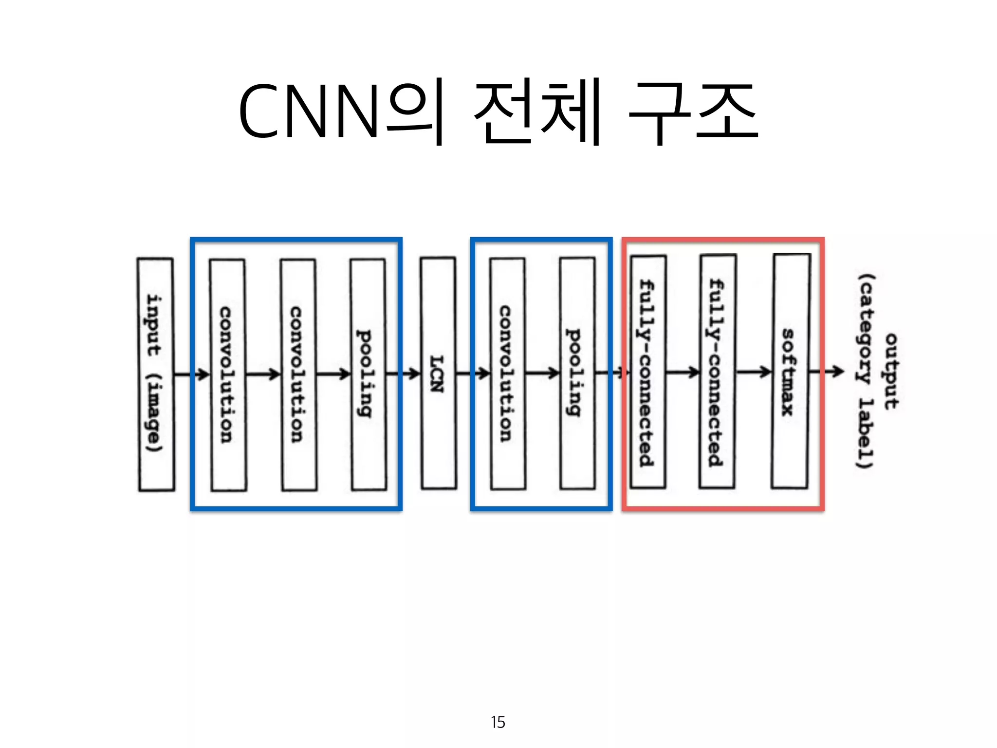 convolutional neural network tutorial | PPT