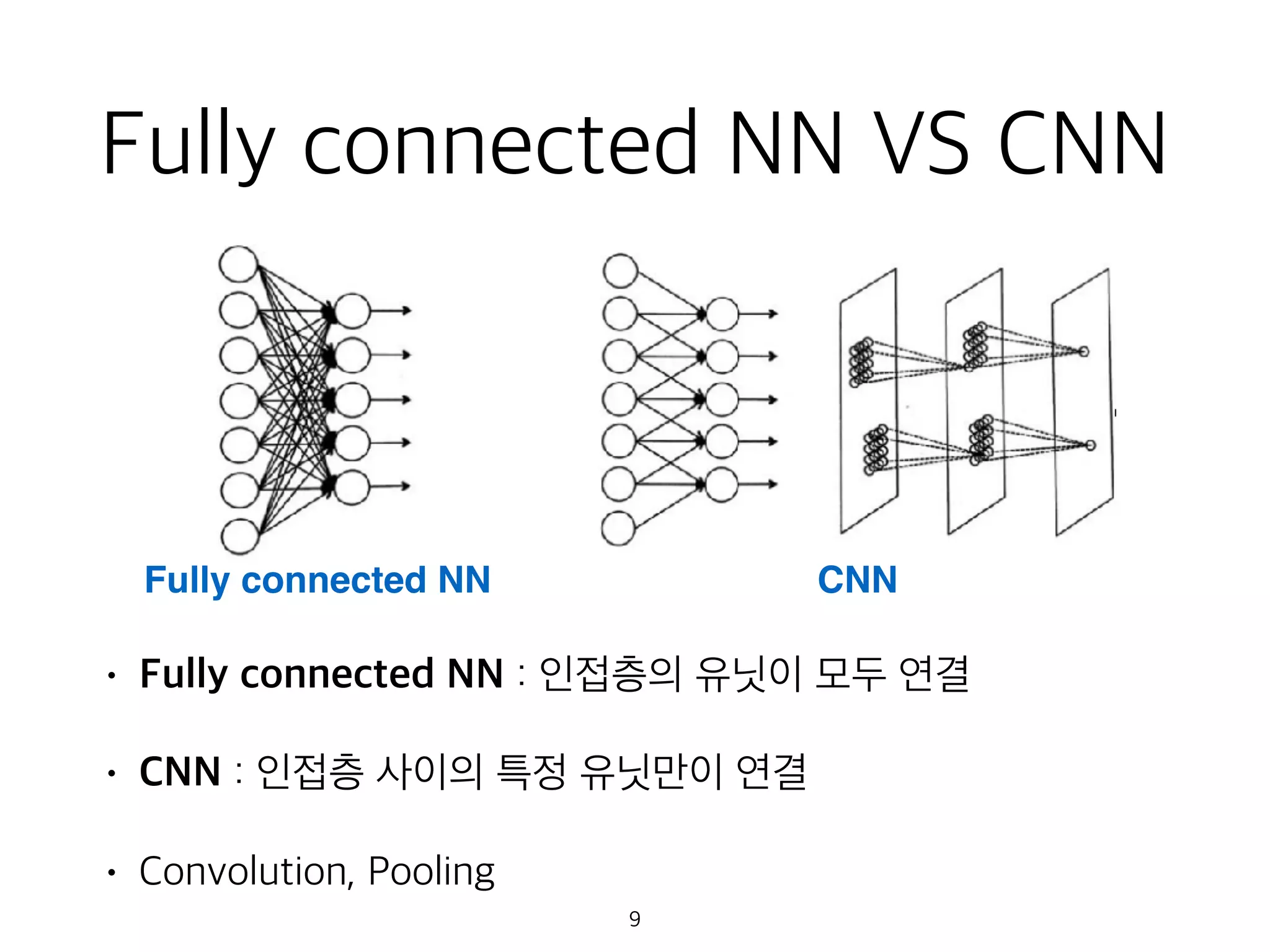 convolutional neural network tutorial | PPT