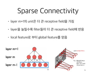 convolutional neural network tutorial | PPT
