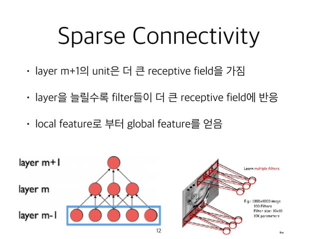 convolutional neural network tutorial | PPT
