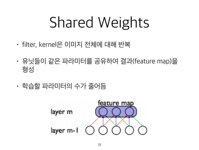 convolutional neural network tutorial | PPT