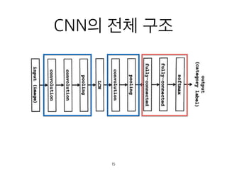 convolutional neural network tutorial | PPT