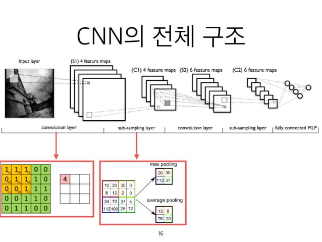 convolutional neural network tutorial | PPT