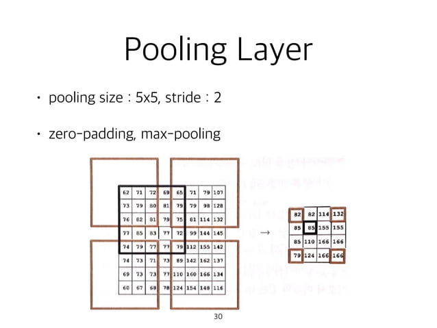 convolutional neural network tutorial | PPT convolutional neural network tutorial | PPT