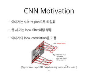 convolutional neural network tutorial | PPT