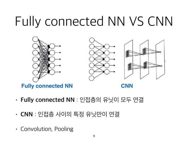 convolutional neural network tutorial | PPT
