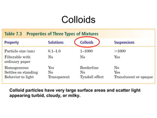 Chapter 6 | PPT | Chemistry | Science