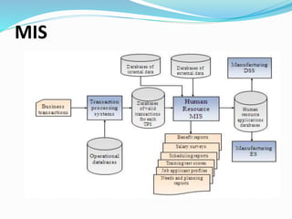 Chapter 6 - Global Information System and Market Research | PPTX