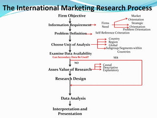 Chapter 6 - Global Information System and Market Research | PPTX