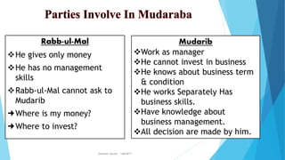 ISLAMIC BANK & FINANCE Chapter 6 | PPT