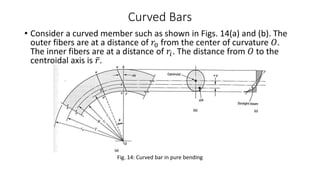 Chapter 6: Pure Bending and Bending with Axial Forces | PPTX