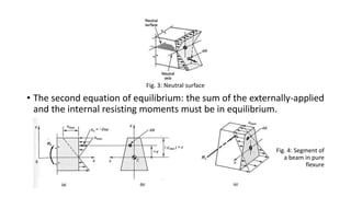 Chapter 6: Pure Bending and Bending with Axial Forces | PPTX