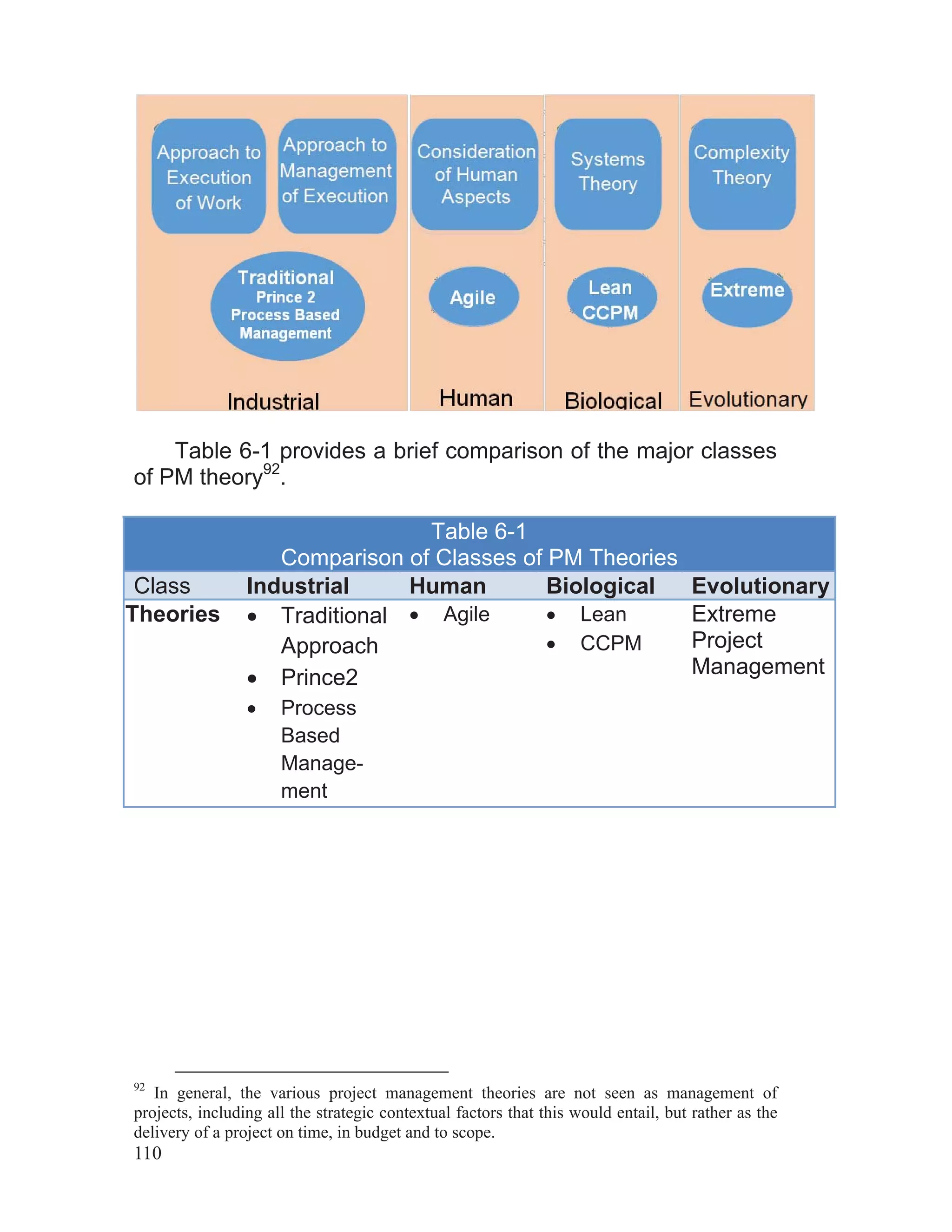 Theory of Management of Large Complex Projects - Chapter 6 | PDF