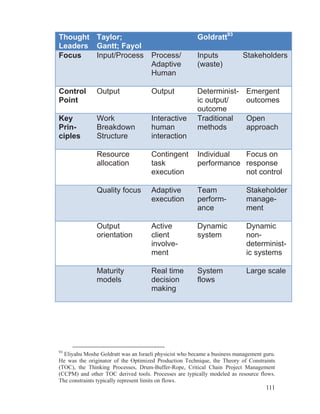Theory of Management of Large Complex Projects - Chapter 6 | PDF