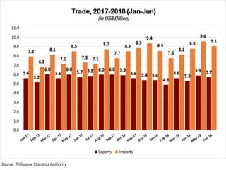 The Economic Effects of Foreign Trade | PPTX