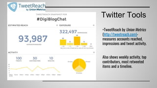 Chapter 6: Social Media Metrics and Analytics | PDF