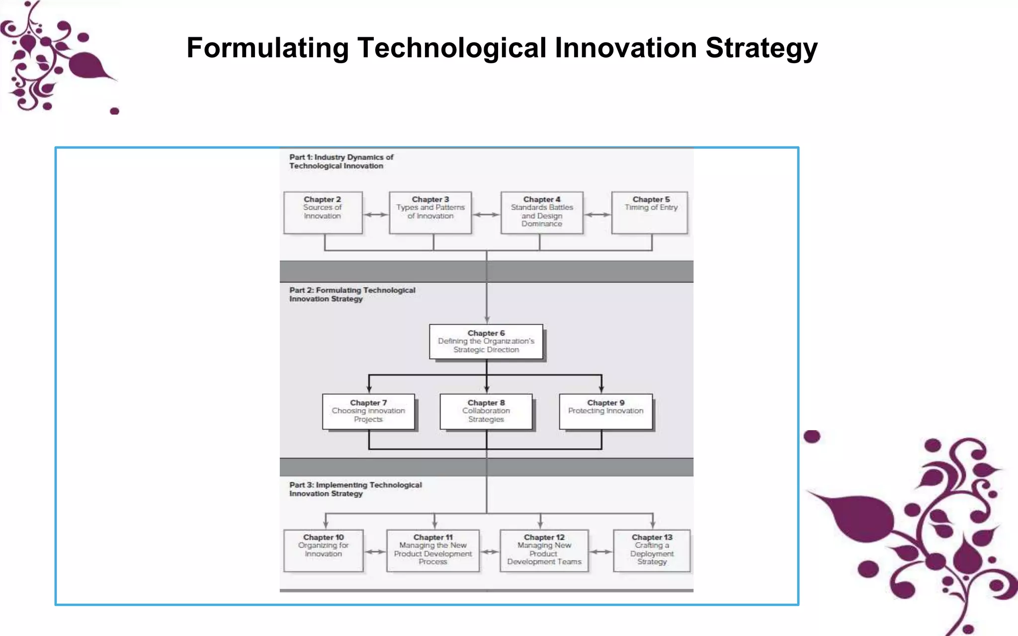 Formulating Technological Innovation Strategy | PPT