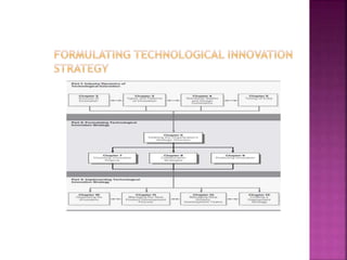 Formulating tecnological innovation strategy | PPT