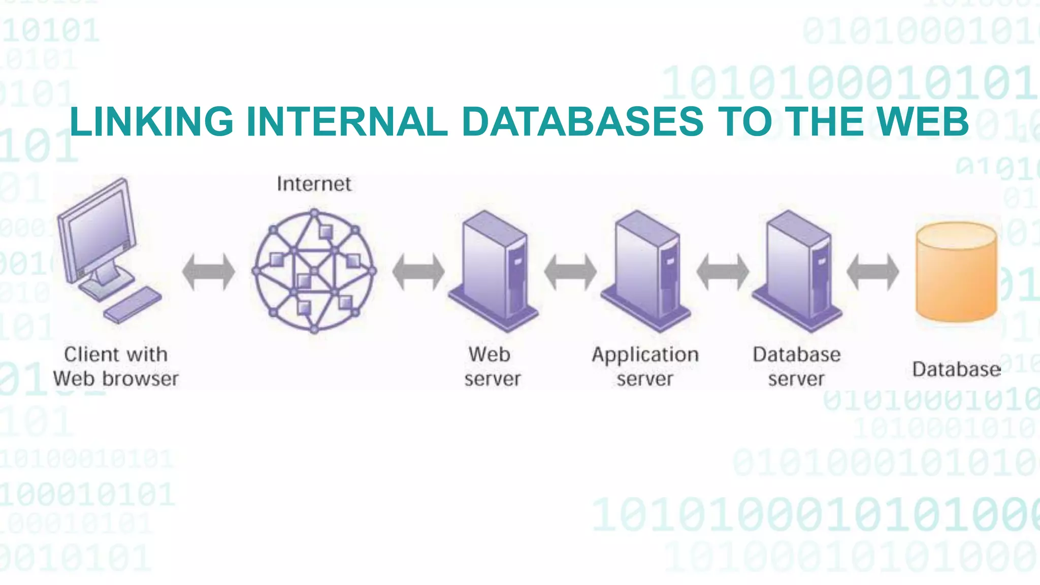 Chapter 6. busines intelligence database and information management | PDF