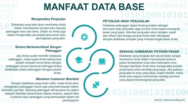 Chapter 6. busines intelligence database and information management | PDF