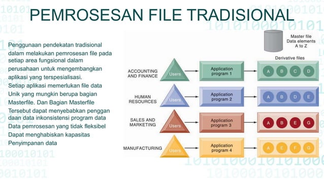 Chapter 6. busines intelligence database and information management | PDF