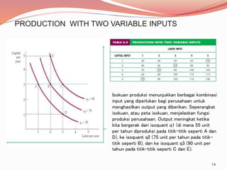 Chapter 6. production | PPTX