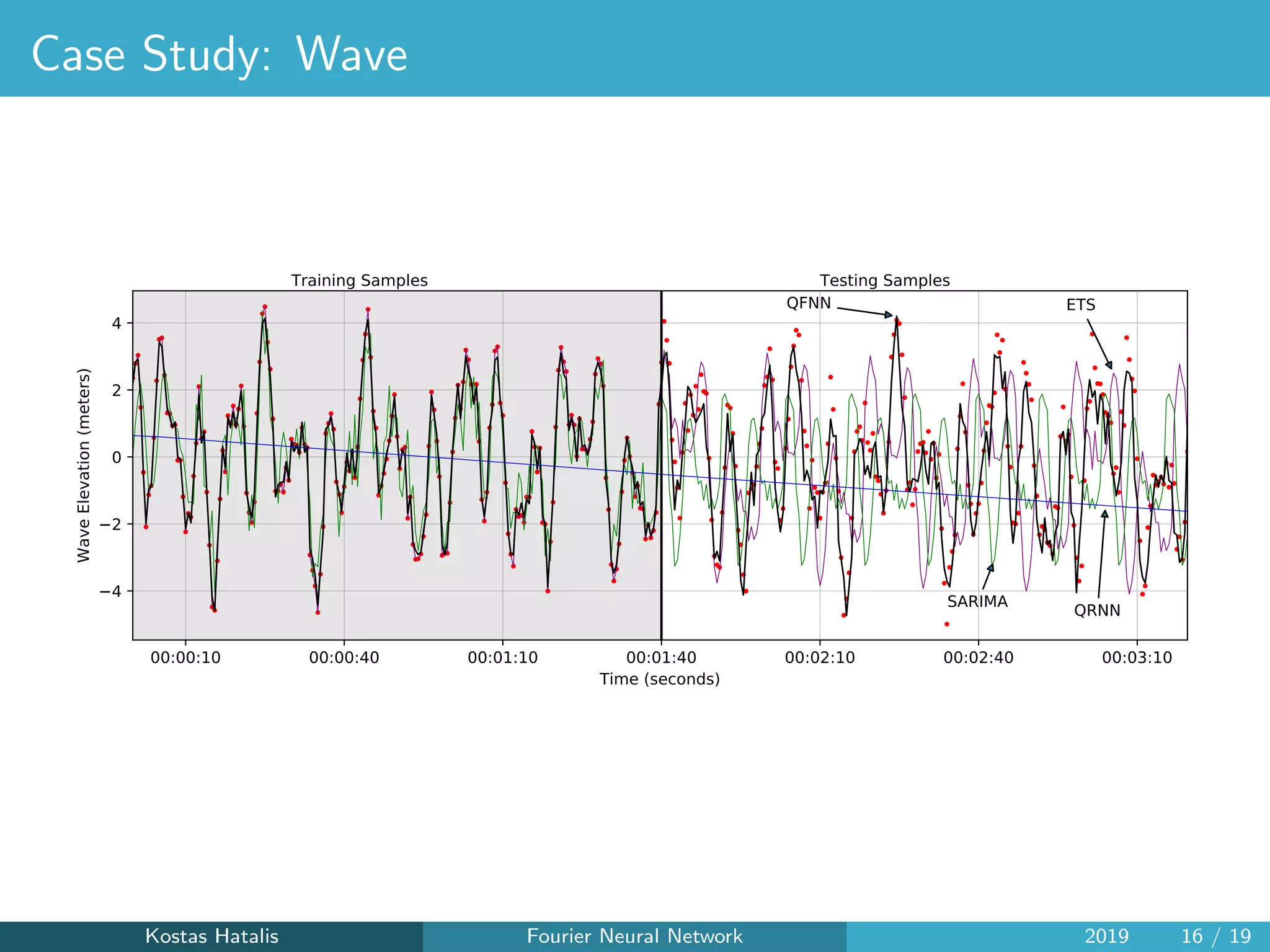 Multiple Quantile Fourier Neural Network | PDF