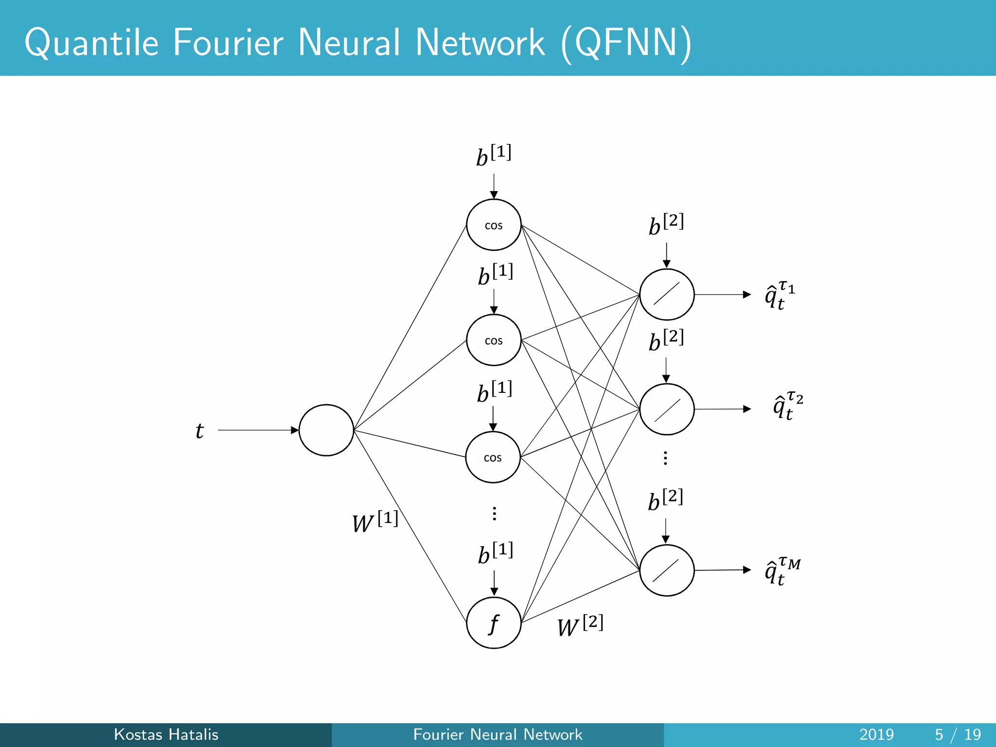 Multiple Quantile Fourier Neural Network | PDF