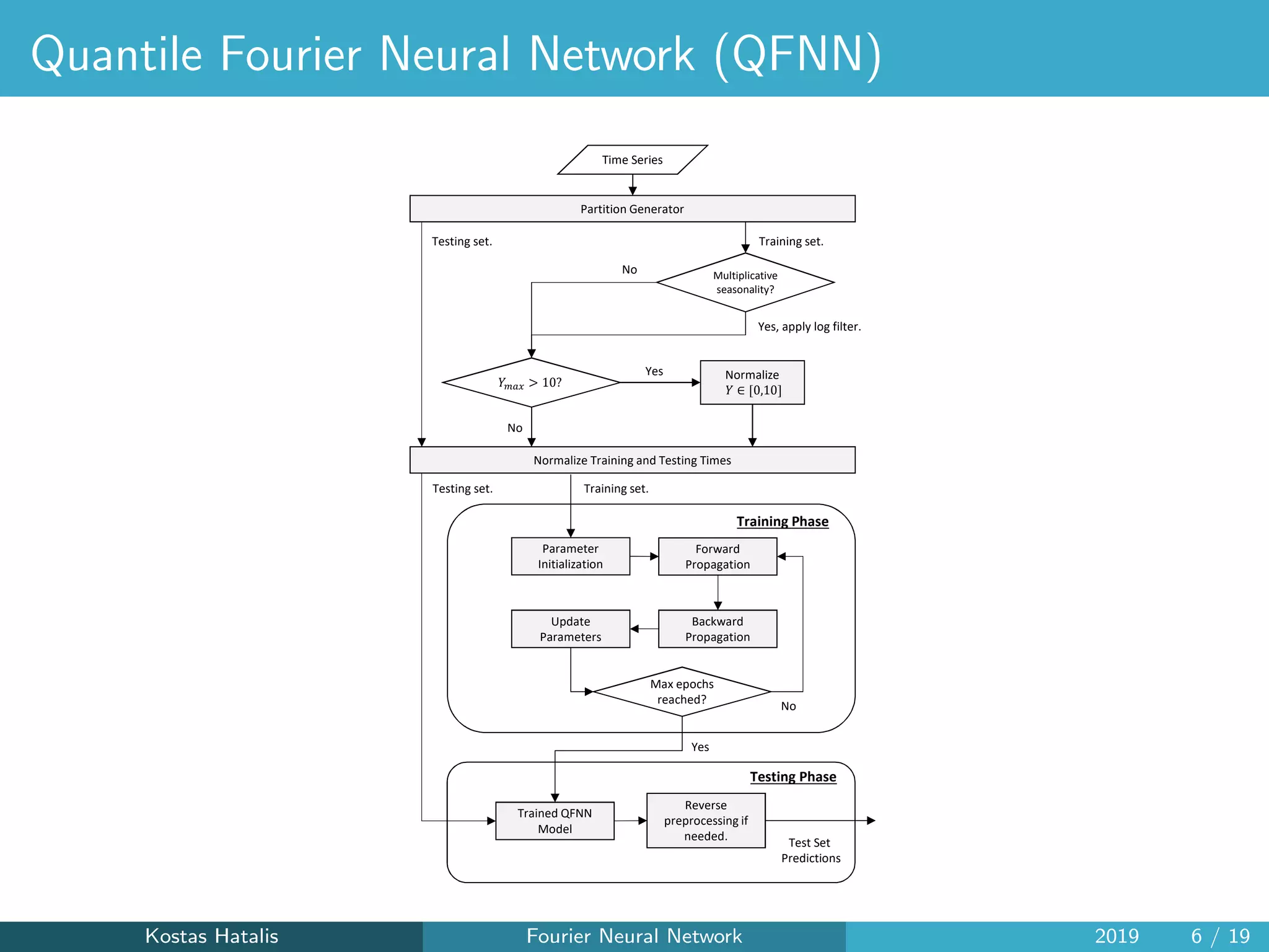 Multiple Quantile Fourier Neural Network | PDF