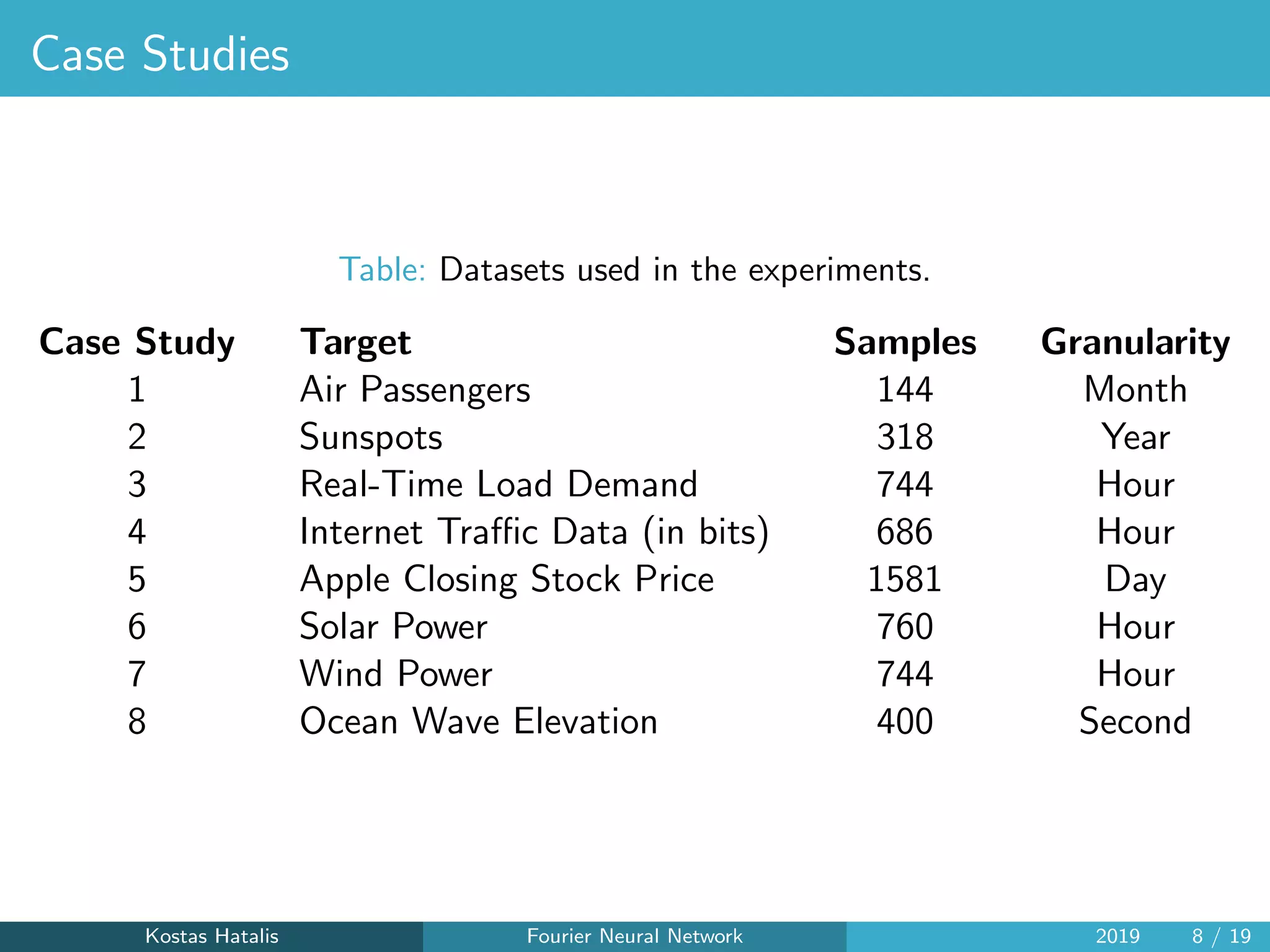 Multiple Quantile Fourier Neural Network | PDF