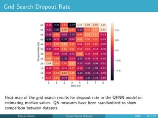 Multiple Quantile Fourier Neural Network | PDF