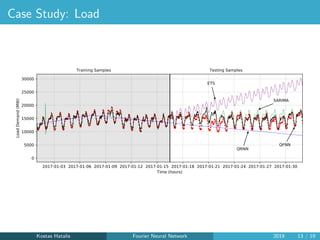 Multiple Quantile Fourier Neural Network | PDF