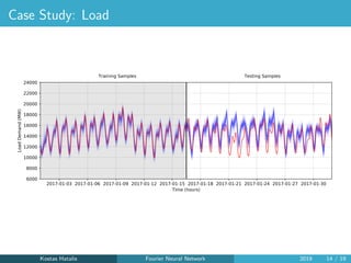 Multiple Quantile Fourier Neural Network | PDF