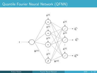 Multiple Quantile Fourier Neural Network | PDF