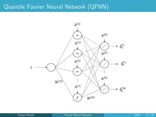 Multiple Quantile Fourier Neural Network | PPT