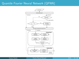 Multiple Quantile Fourier Neural Network | PDF