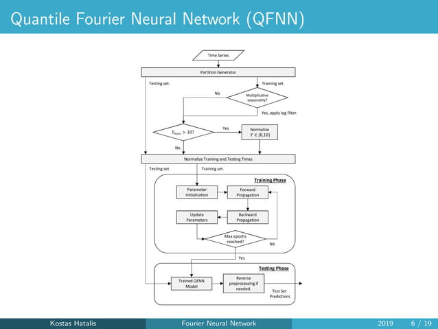 Multiple Quantile Fourier Neural Network | PPT
