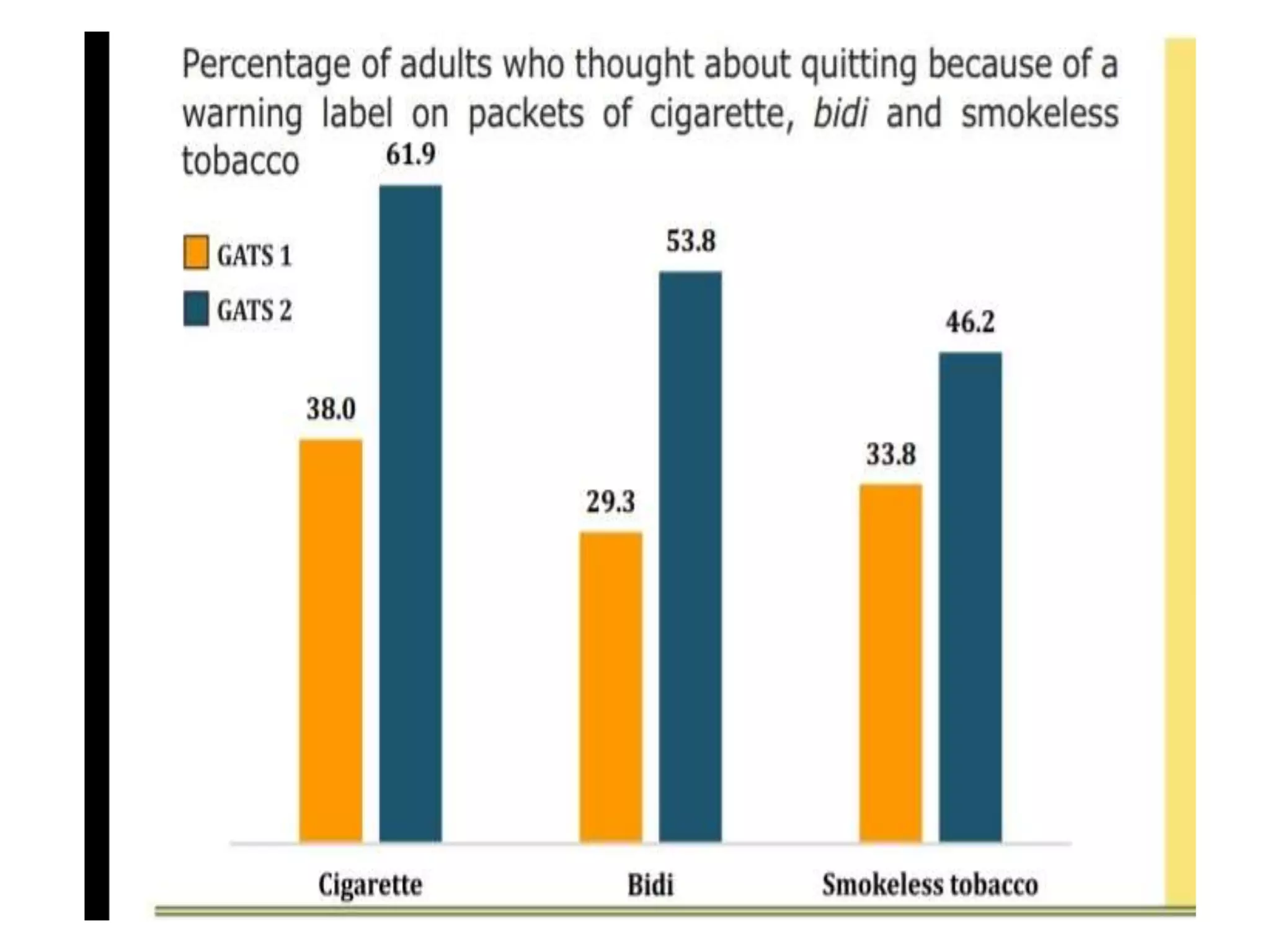 Chapter 6.1 national tobacco control program | PPTX