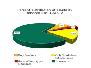 Chapter 6.1 national tobacco control program | PPTX