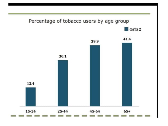 Chapter 6.1 national tobacco control program | PPTX | Illegal Drugs ...