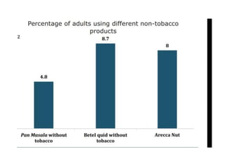 Chapter 6.1 national tobacco control program | PPTX