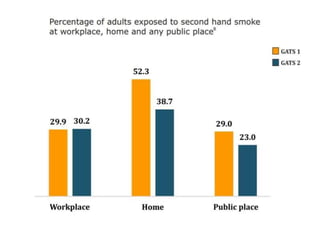 Chapter 6.1 national tobacco control program | PPTX