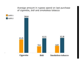 Chapter 6.1 national tobacco control program | PPTX
