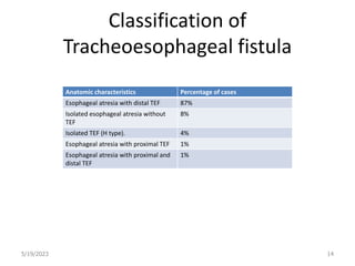 chapter 6-1 Esophageal atresia and TEF.ppt