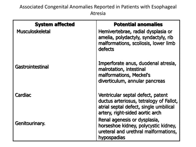 chapter 6-1 Esophageal atresia and TEF.ppt