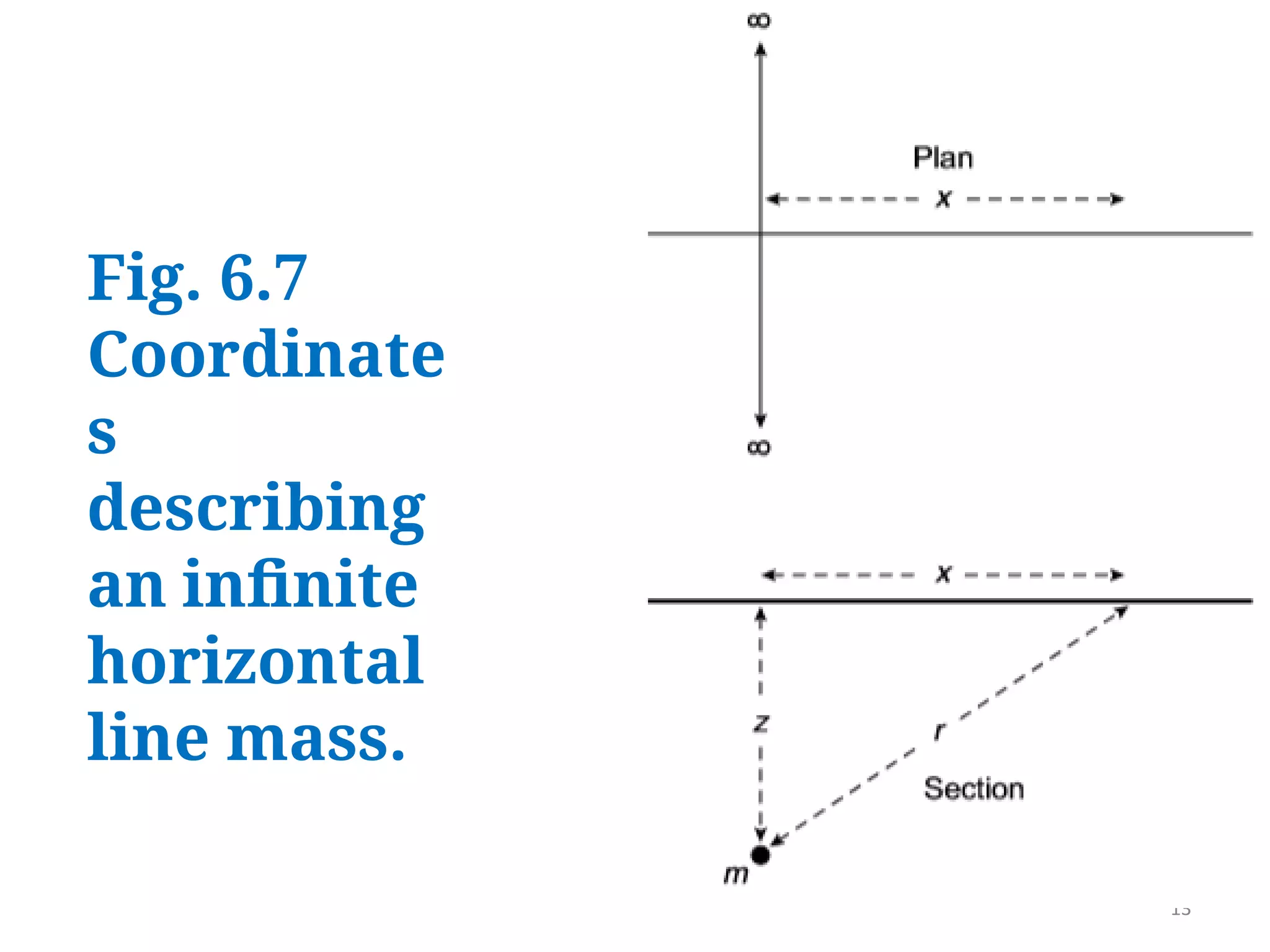 A Gravity survey is an indirect (surface) means of calculating the ...