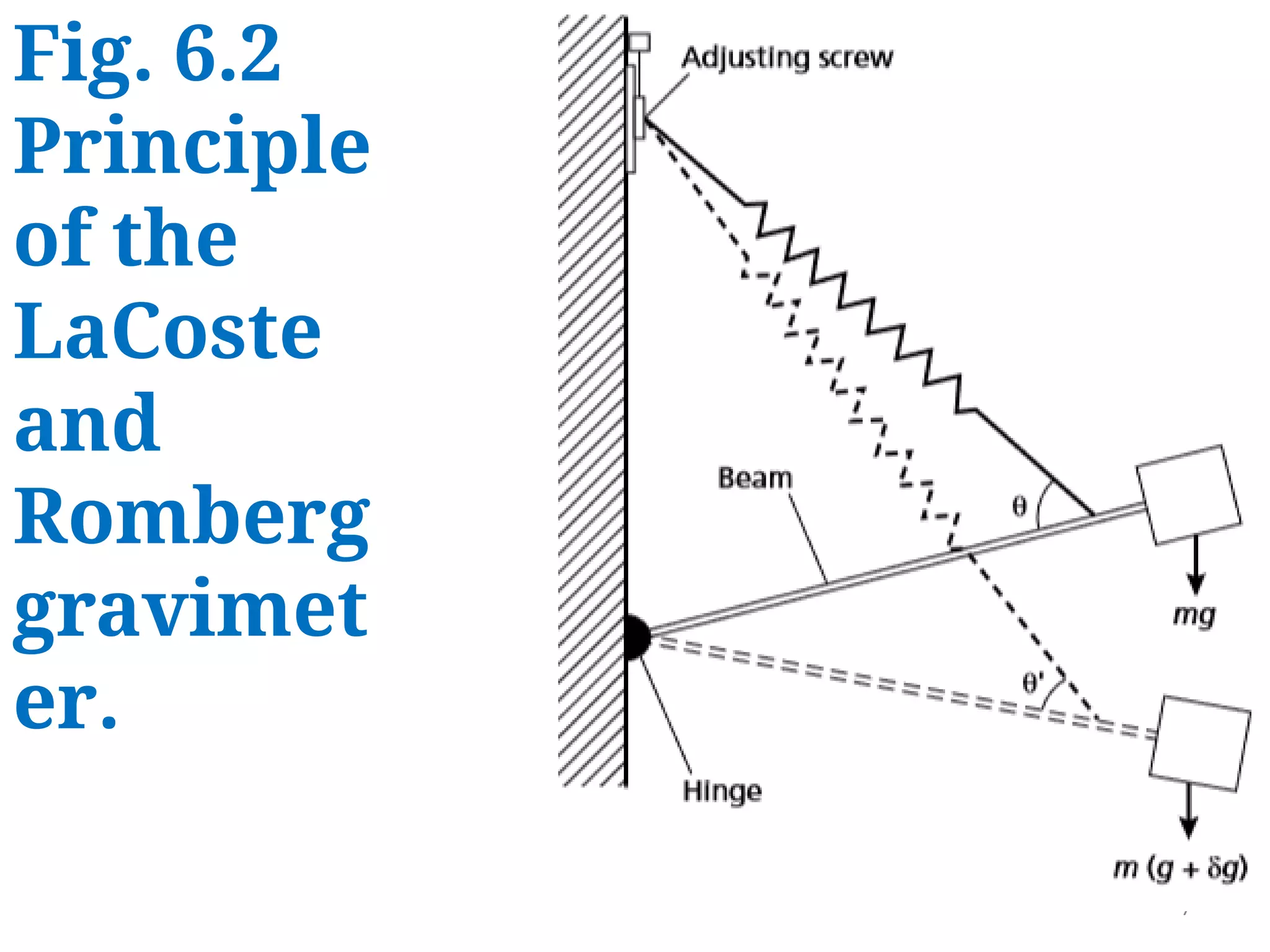 A Gravity Survey Is An Indirect Surface Means Of Calculating The Density Property Of