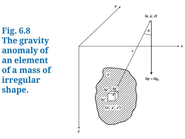 A Gravity Survey Is An Indirect Surface Means Of Calculating The Density Property Of